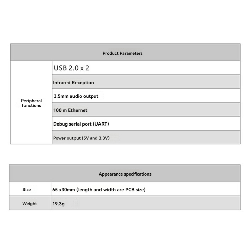 Placa de Expansão WalnutPi ZeroW com Porta Ethernet 100M e 2 Portas USB 2.0 on OnBuy