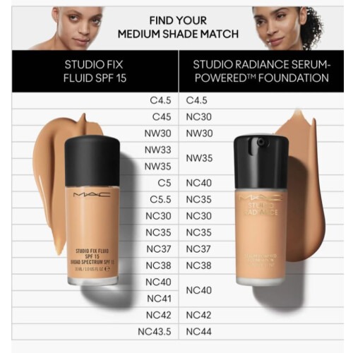 MAC Studio Radiance Serum Powered Foundation NC35 on OnBuy
