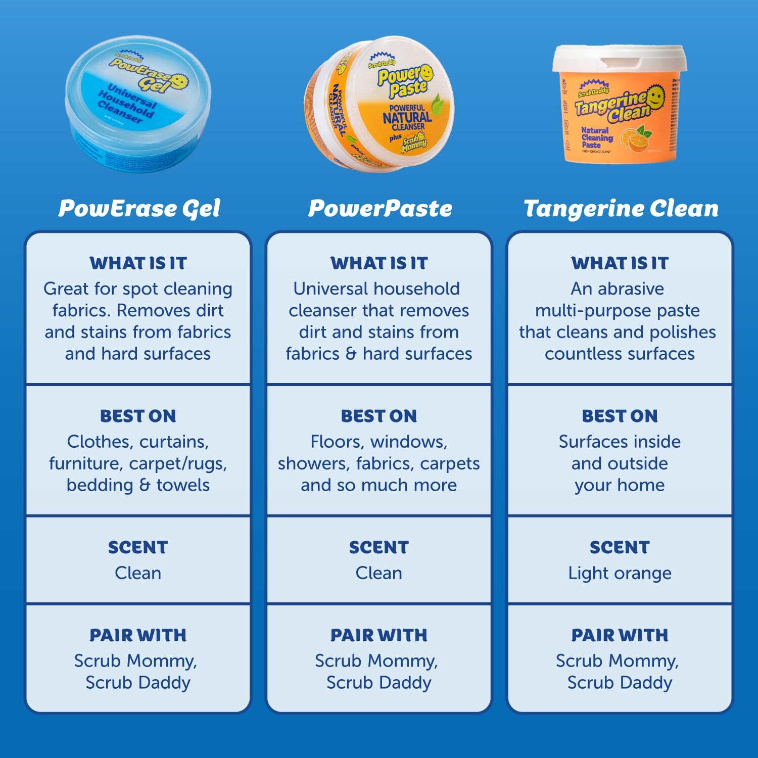 Scrub Daddy Spons + Huishoudelijke Schoonmaak Bundel - PowerPaste ...