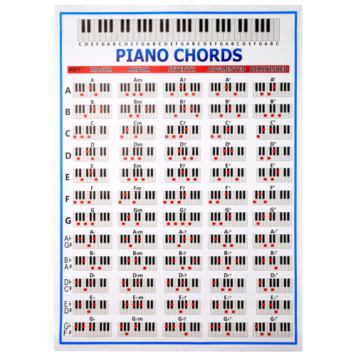 Akkorde Diagramm Schlüssel Musik Grafik Übung Poster Notensystem ...