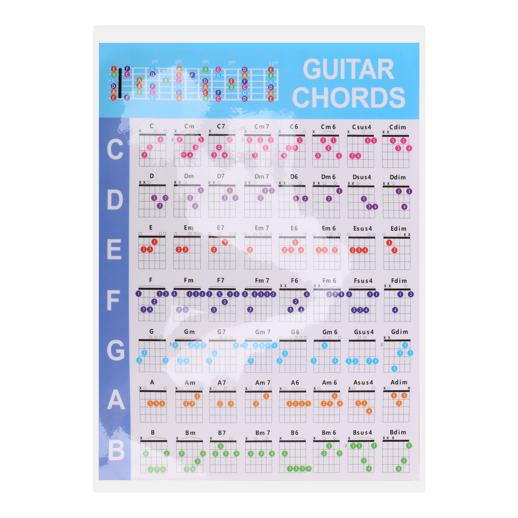 Acoustic Guitar Practice Chords Scale Chart Chord Fingering Diagram,S ...