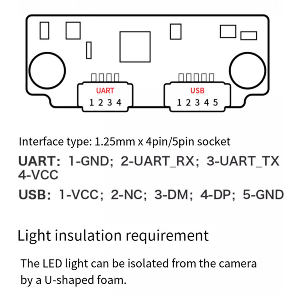 FM225 Module de reconnaissance faciale 3D IA intelligente on OnBuy
