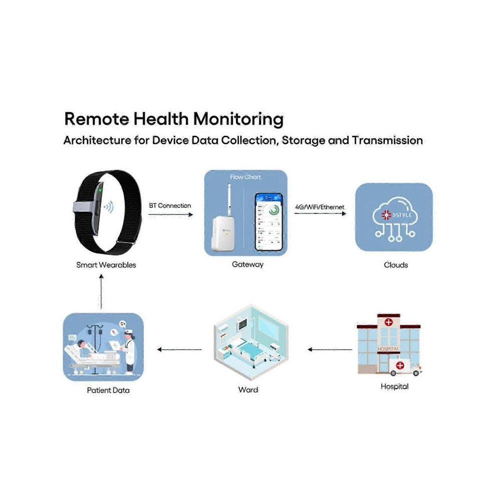 Smart Health Wristband Wearable Activity Fitness Trackers with Multi ...