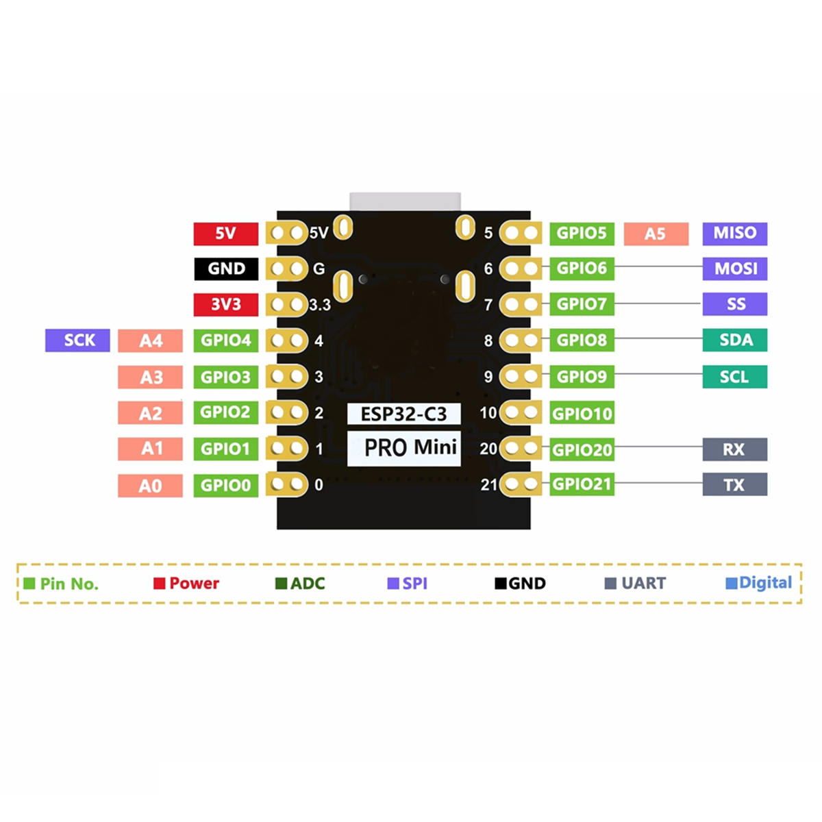 ESP32-C3 PRO MINI Development Board Onboard ESP32-C3FH4 Chip Module WiFi Bluetooth Unsoldered on ...