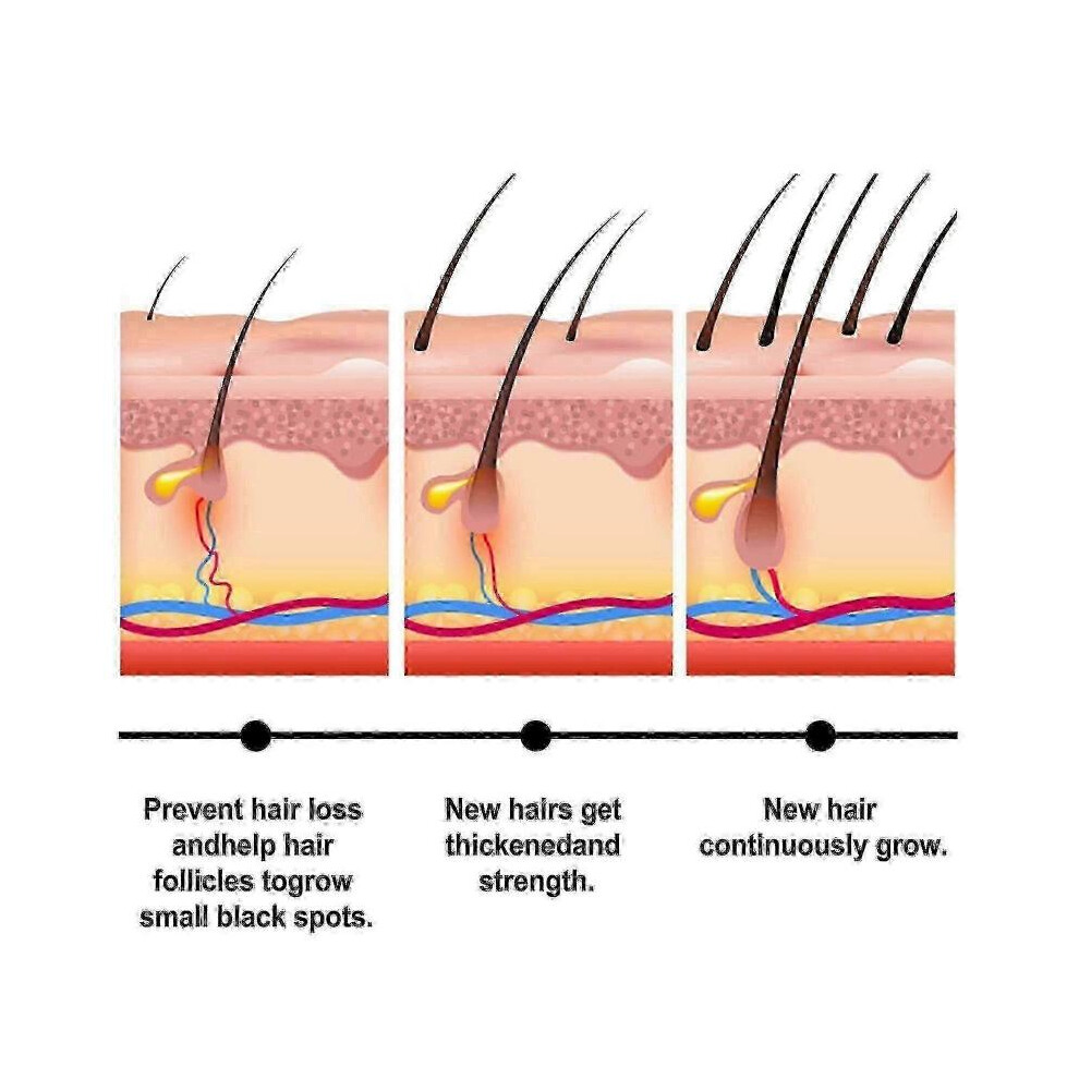 (Batana Mi Hair Mask) Jaysuing Batana Hair Series urishing Hair Root ...