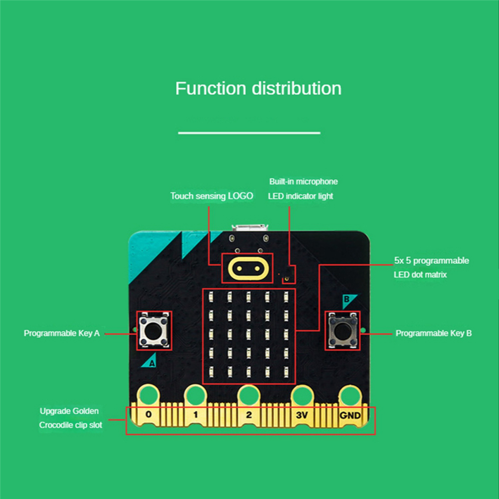 Microbit V2.0-Motherboard für Grundschulen und weiterführende Schulen ...