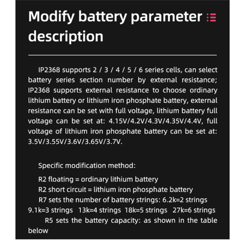 IP2368 Bidirectional 100W Fast Charging Module Type-C Interface on OnBuy