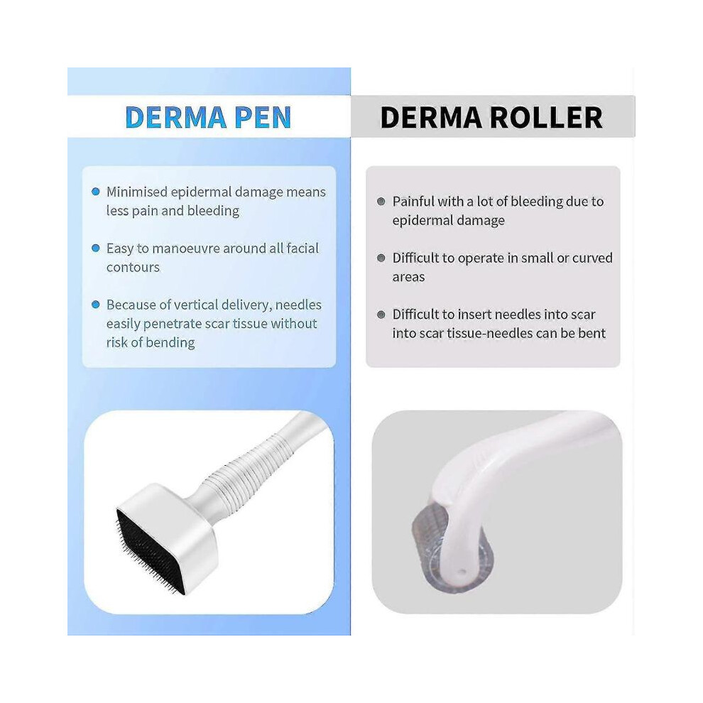Adjustable Microneedle Derma Stamp for Face Skin Acne Scar Repair And ...