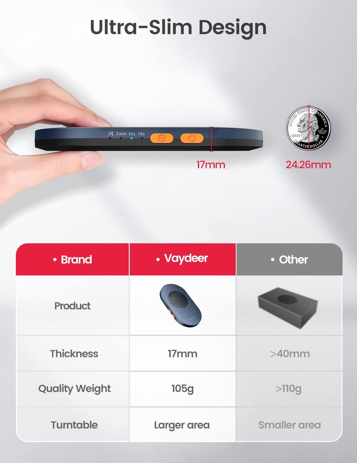 VAYDEER Ultra Slim Mouse Mover with Adjustable Interval Timer ...