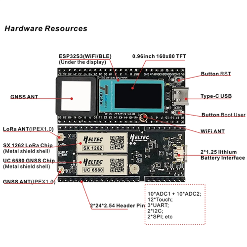 Lora Wireless Tracker ESP32 LoRa Meshtastic Asset Tracker on OnBuy