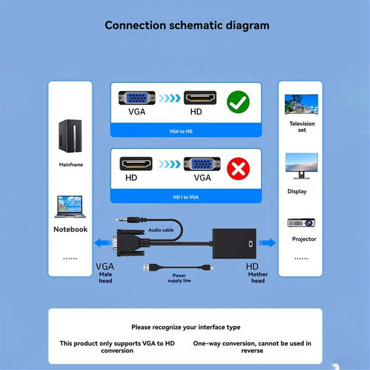 Convertidor adaptador compatible con VGA a AV con audio y alimentación ...