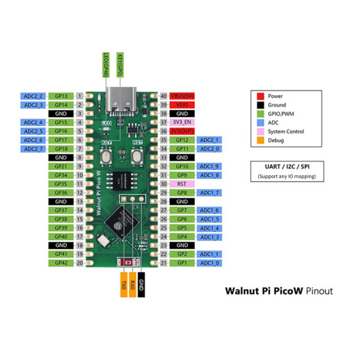 For PicoW ESP32-S3 Development Board on OnBuy