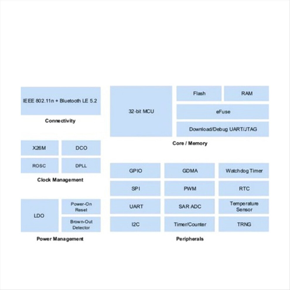 Module Test Kit Serial to WiFi+BLE5.2 Bluetooth B35S Dual Mode Wireless ...