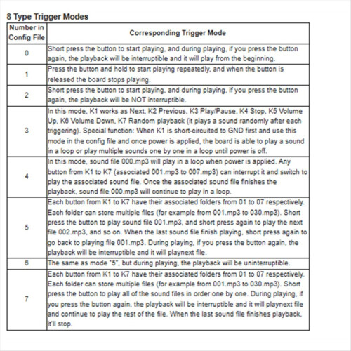 7 Triggers Audio Player for Museum Exhibits and Talking Displays ...