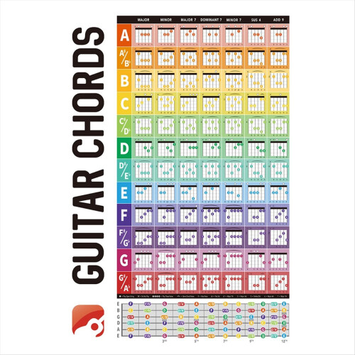 Guitar Chord Circle Scale Learning Poster Progressions Trainer on OnBuy
