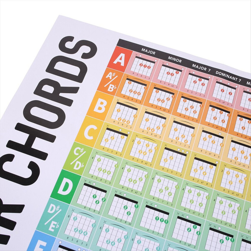 Guitar Chord Circle Scale Learning Poster Progressions Trainer on OnBuy