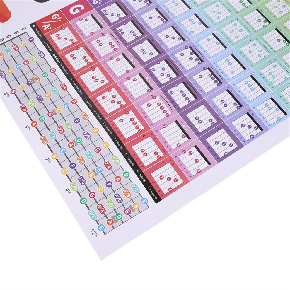 Guitar Chord Circle Scale Learning Poster Progressions Trainer on OnBuy