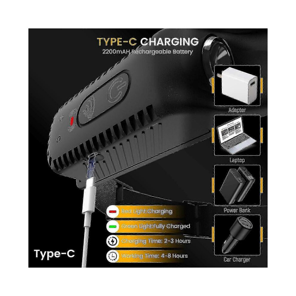 Rechargeable 9000 Lumen LED Headlamp, 260 Wide Beam with Motion Sensor ...