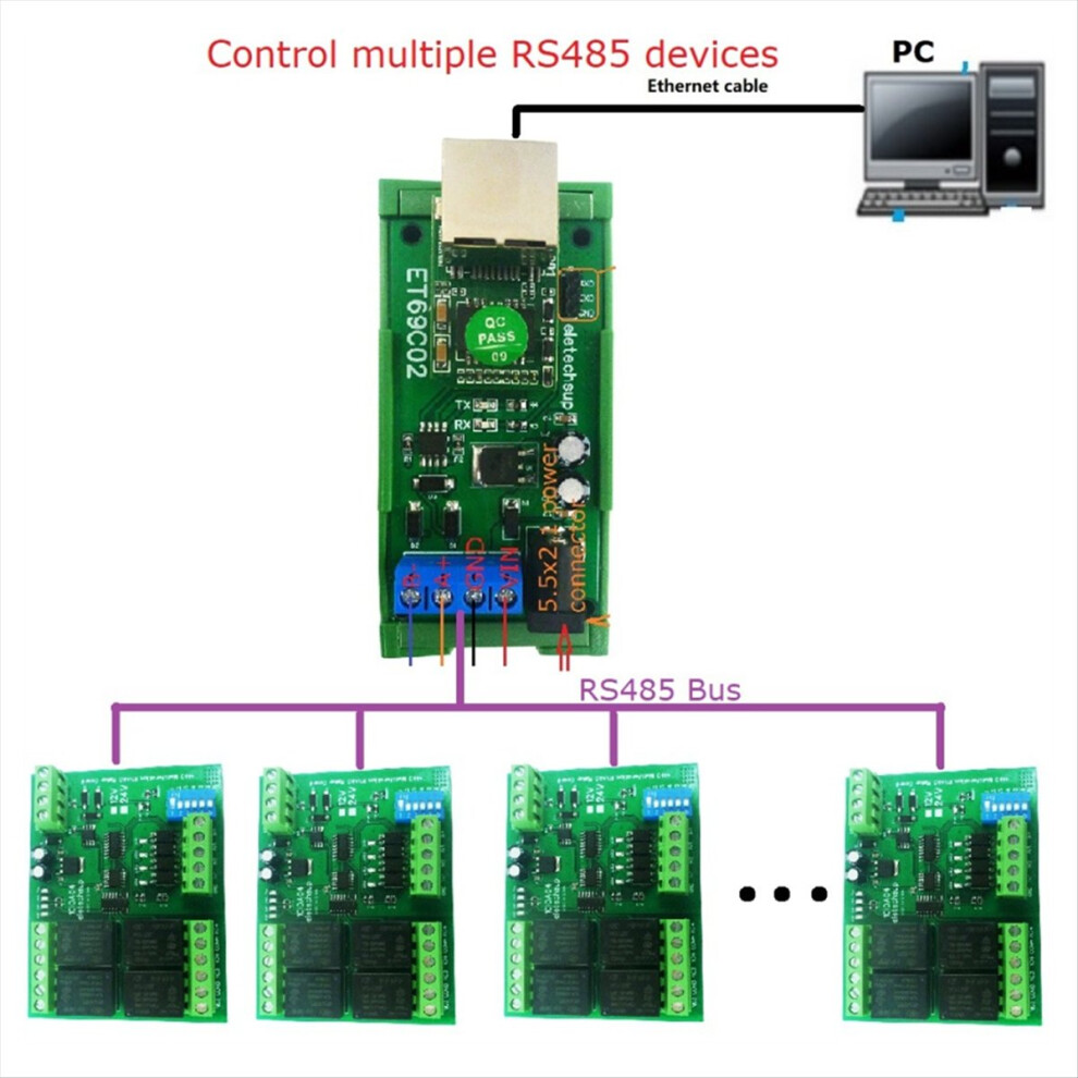 ET69C02 Ethernet-Netzwerk-IP-RJ45-zu-RS485-Bus-Konverter für Modbus RTU ...