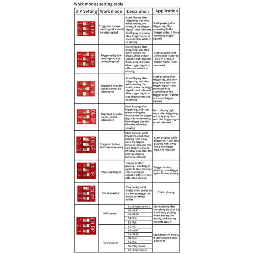 HF20W Wide Voltage 85V Voice MP3 Player Module, 20W One-to-One Trigger ...