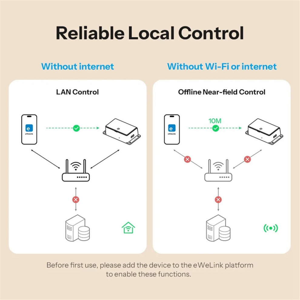 Basic Gen5 Matter over WiFi Smart Switch Support Matter Protocol for ...