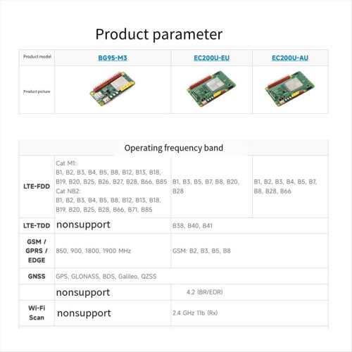 EC200U IoT LTE Cat 1 fejlesztőkártya EC200U-EU C4-P01 QuecPython Bluetooth vezeték nélküli ...
