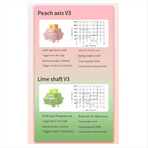 110Pcs V3 Switch Lubed Silent Switches Mechanical Keyboard Linear ...