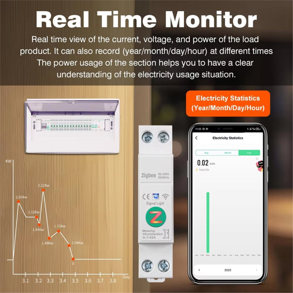 Tuya Zigbee Smart Circuit Breaker 1P+N 63A Din Rail Switch with ...