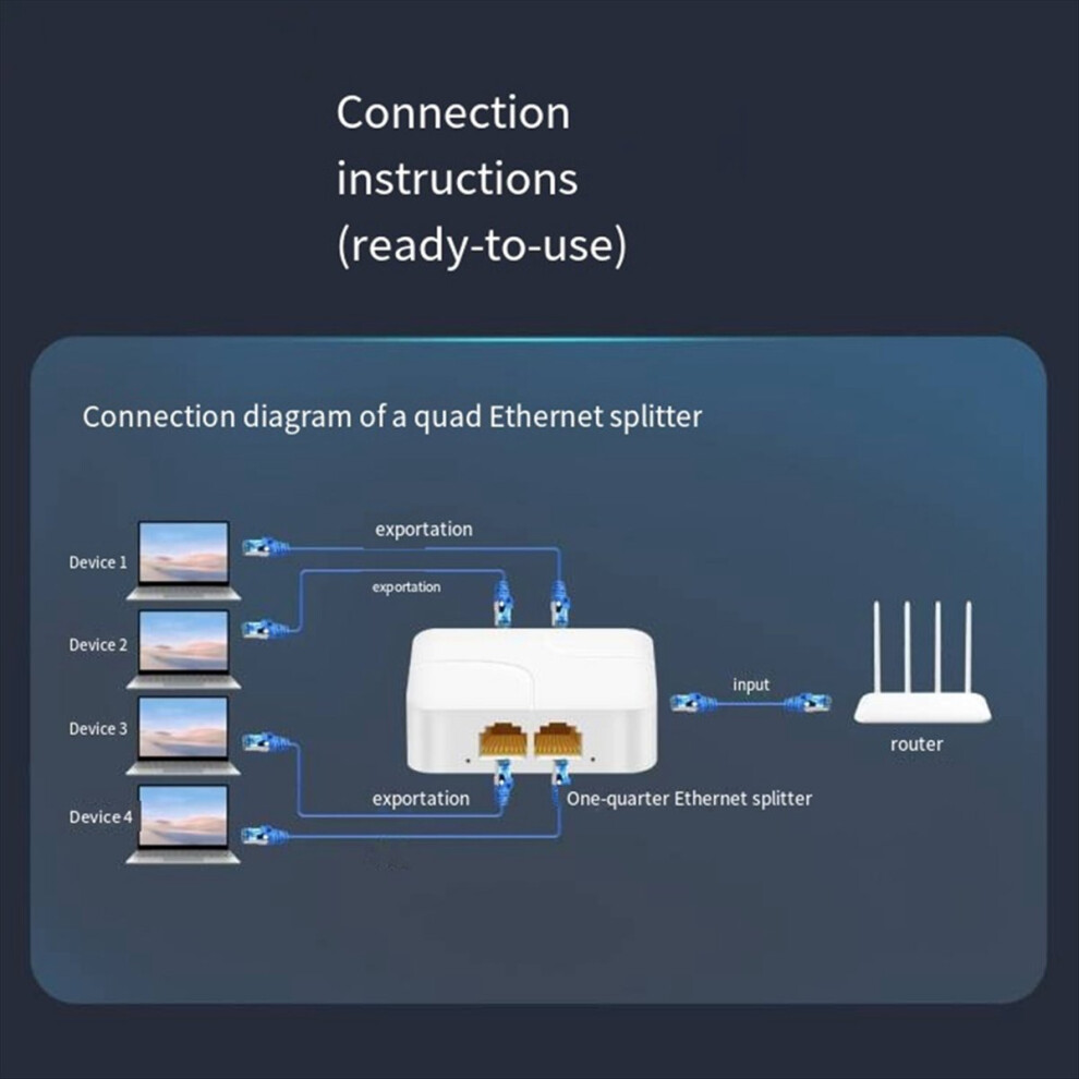 Neuer Gigabit-1-zu-4-Splitter, 1000-Mbit/s-Netzwerkverteiler, Switch ...