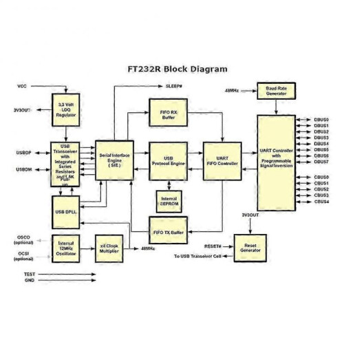 USB to RS485 6-Core Peeling Wire End Converter Connector Wiring Pinout ...