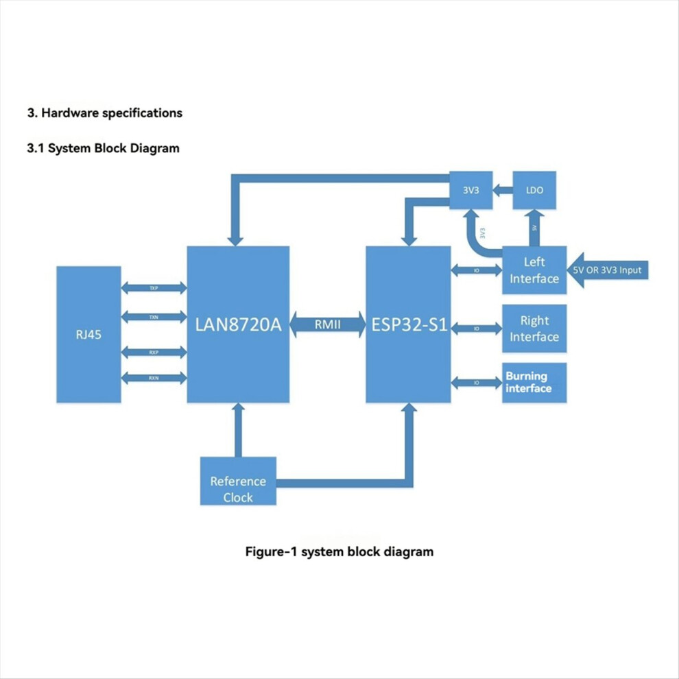 Module sans fil ESP32 WT32-ETH01 : passerelle combinée Bluetooth + WiFi ...