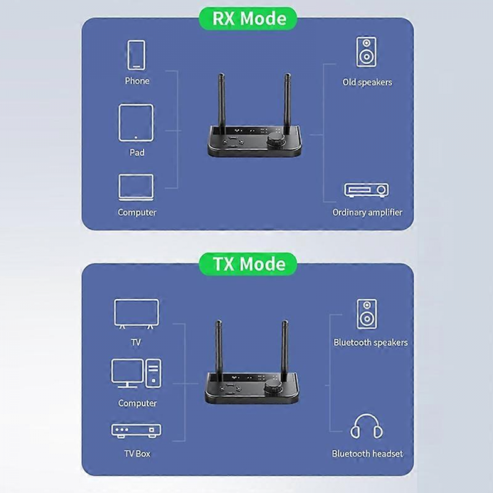 Adaptateur B39 2-en-1 Bluetooth 5.3AUX pour musique, TV et ordinateur ...