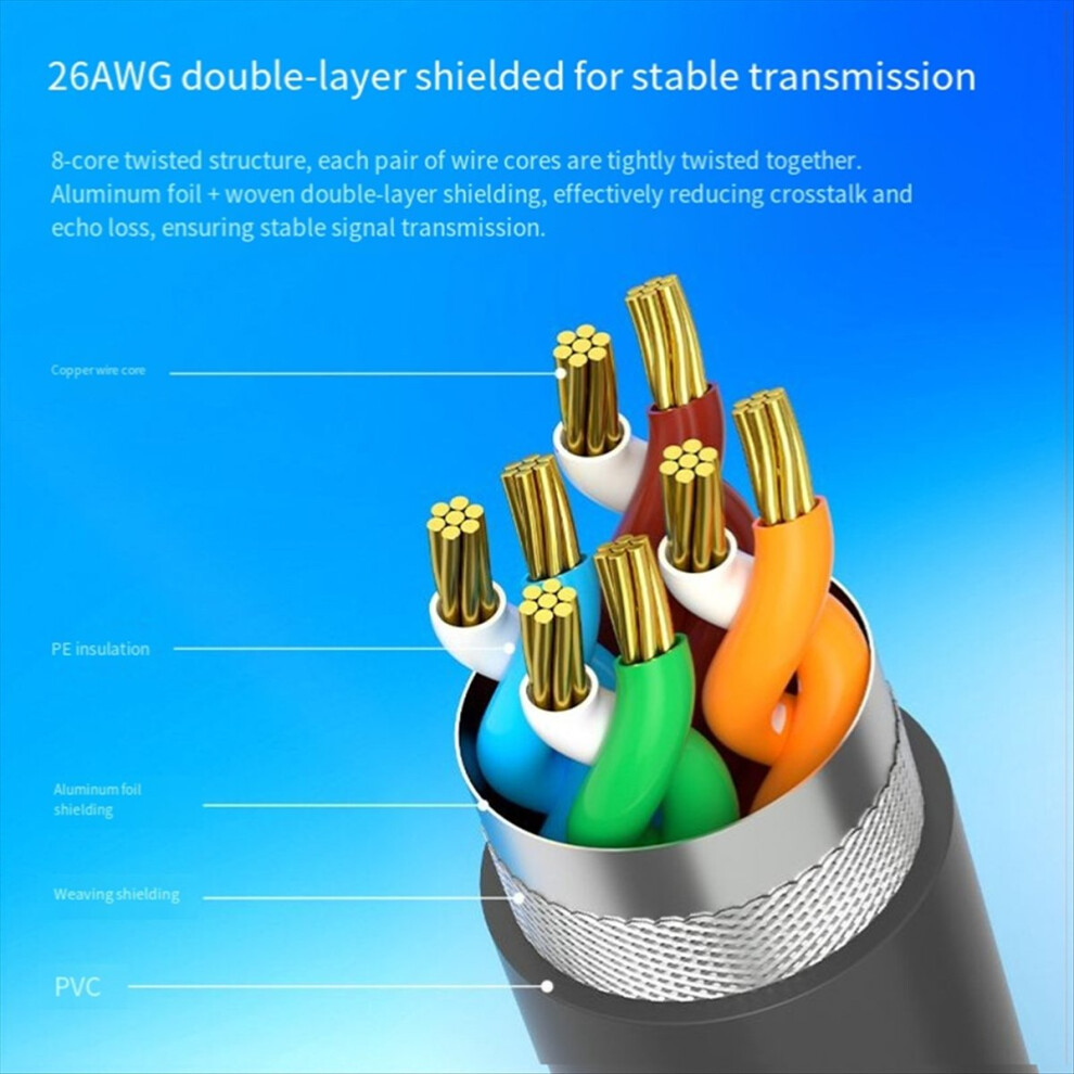 Câble Ethernet Gen4 Mini Cable V4 vers RJ45 5 m 1200 Mbps on OnBuy