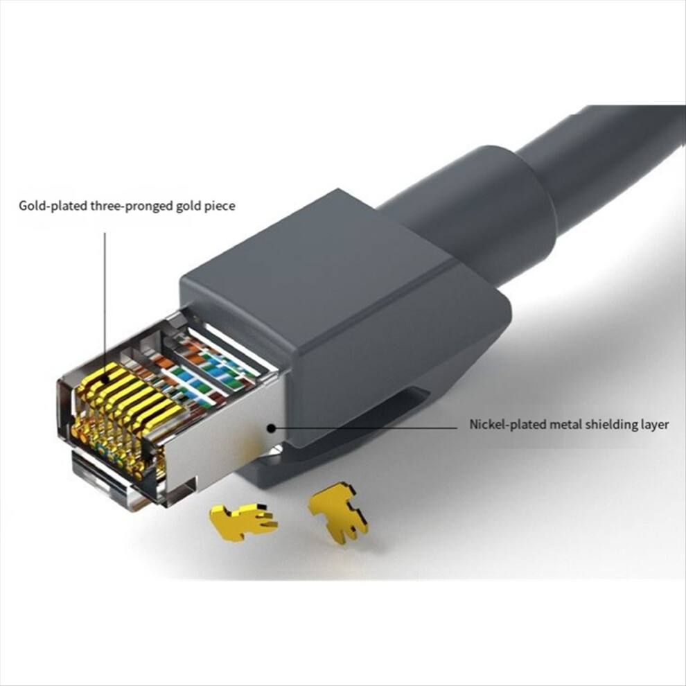 Ethernet Cable for Gen4 Mini Cable V4 to RJ45 5m 1200Mbps on OnBuy
