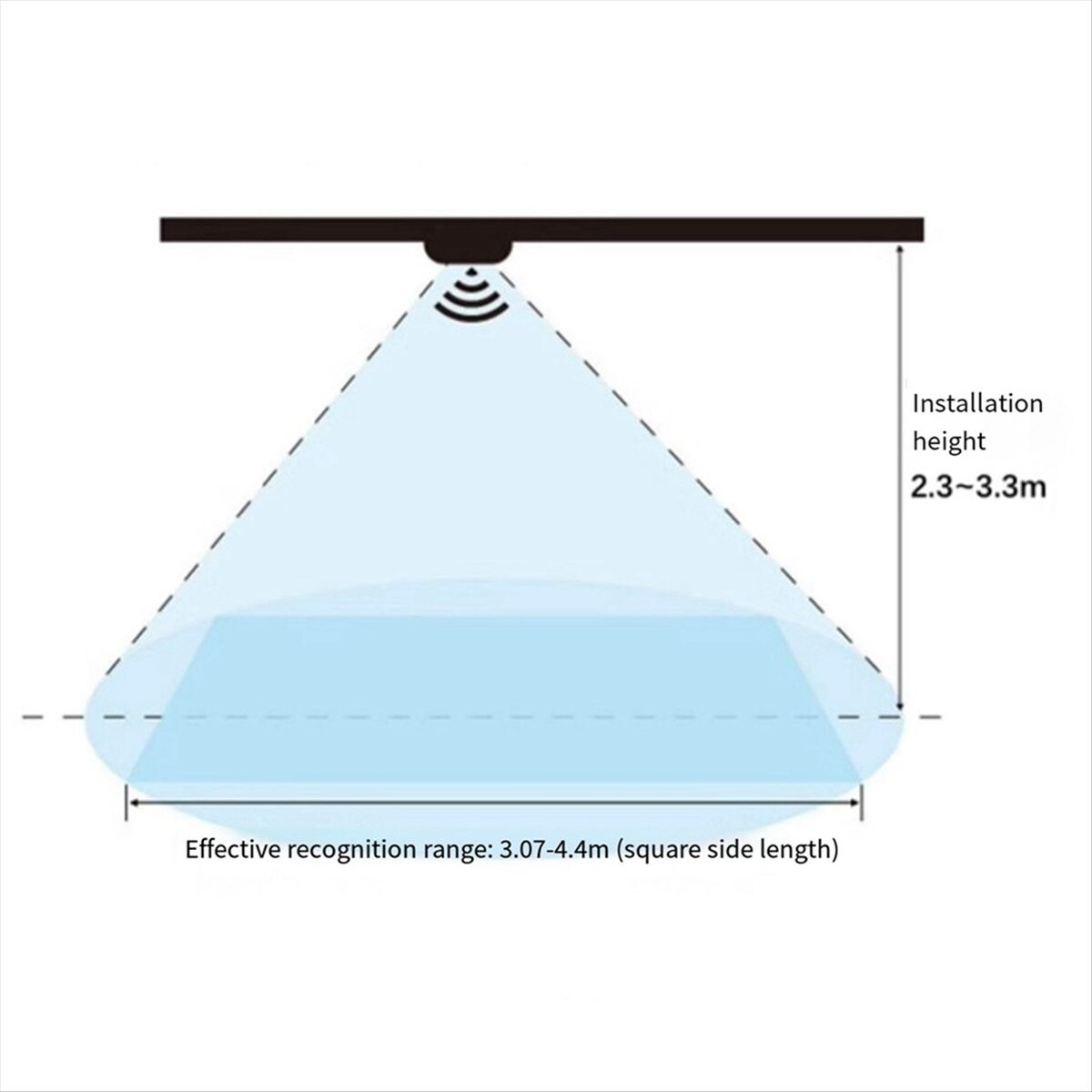 Detection Module 60G Fall Detection Millimeter Wave Radar 3D Technology ...