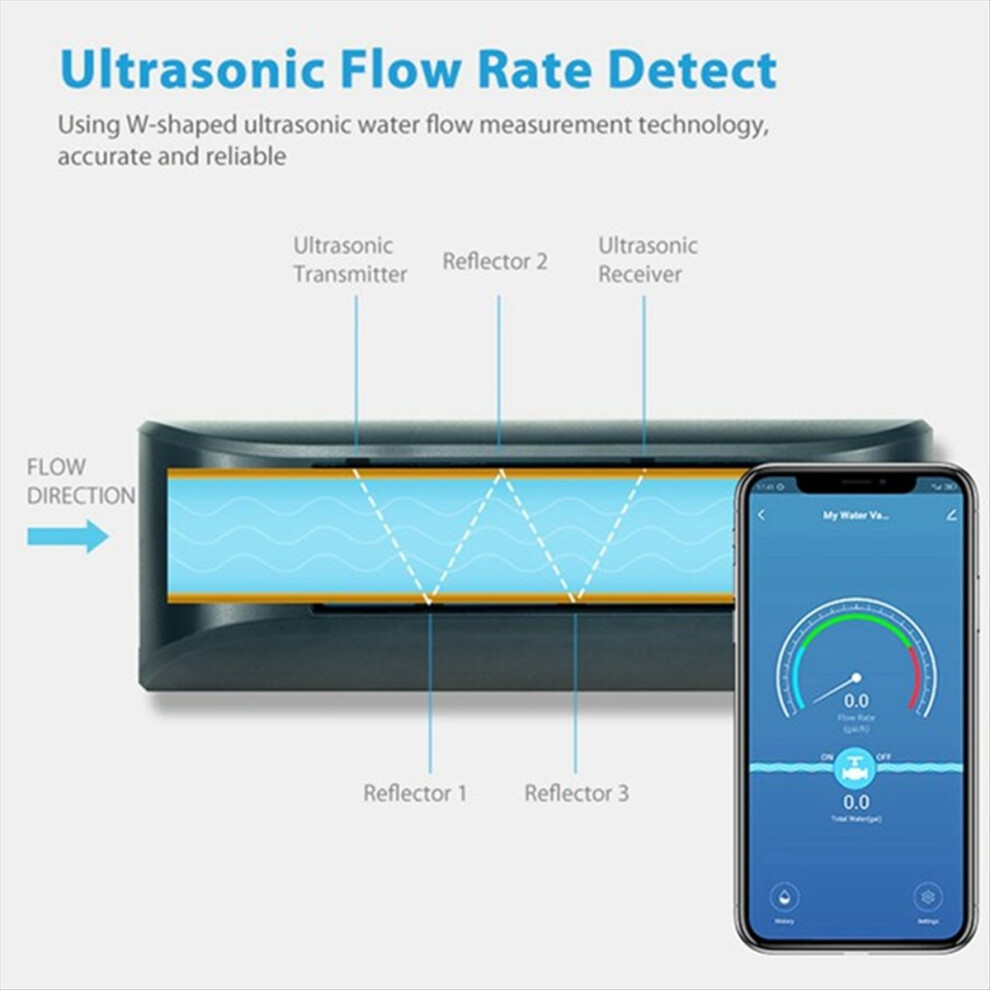 Tuya Smart WiFi Water Valve Shutoff Meter EU Plug on OnBuy