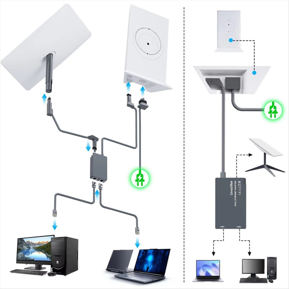 Gen 2 Ethernet Dual Port Adapter für Satellite GEN2 V2 Netzwerk ...