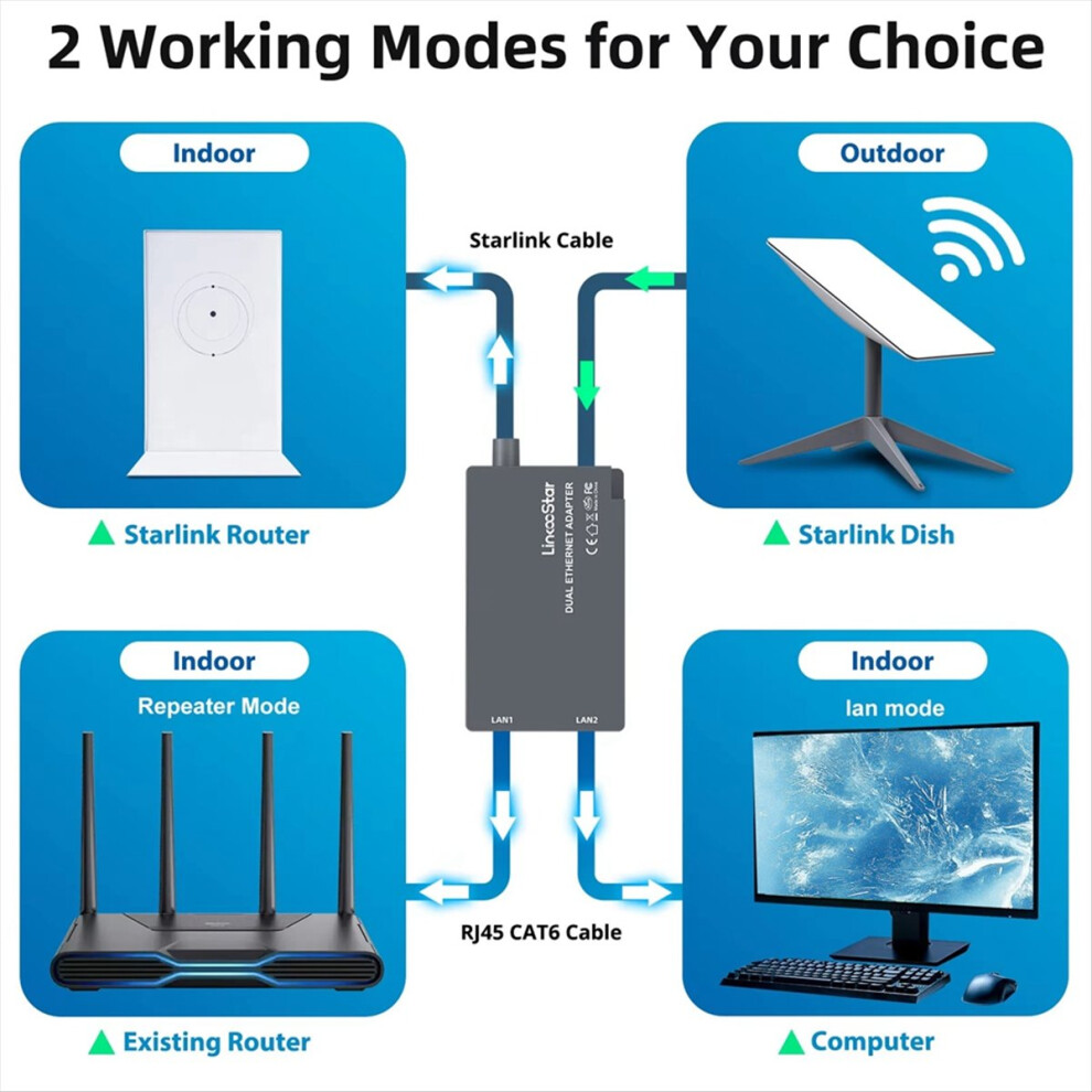Gen 2 Ethernet Dual Port Adapter für Satellite GEN2 V2 Netzwerk ...