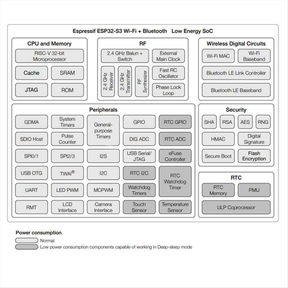 Für Xiaozhi AI Voice Chat Robot ESP32-S3 N16R8 Entwicklungsboard mit 0 ...