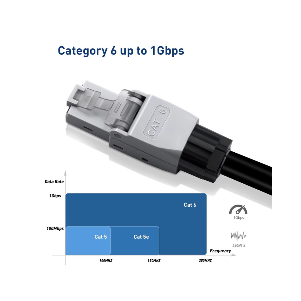 RJ45 Connector Tool-Free, CAT6 Field Termination Plug, UTP Toolless on ...