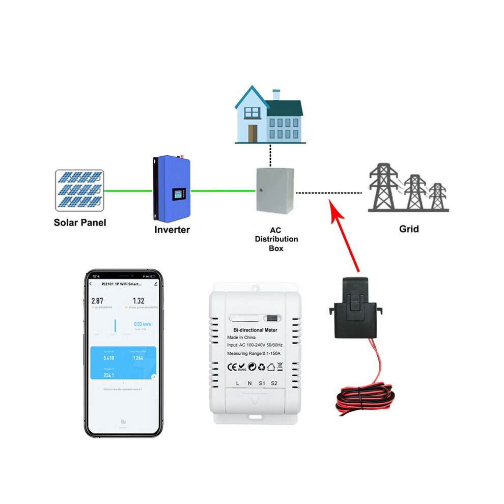 Tuya Smart Bi Directional WiFi Energy Meter 150A Clamp Current Sensor ...