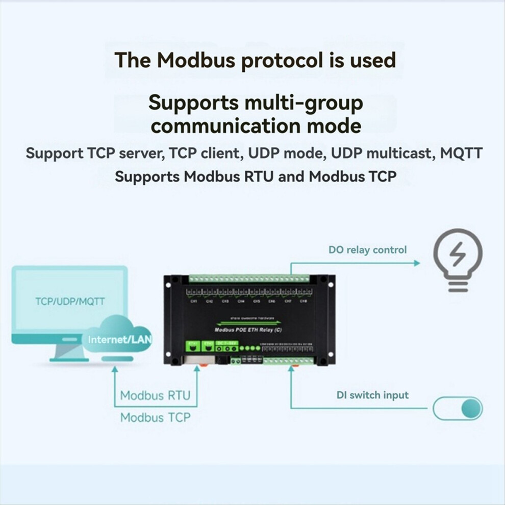 Module relais 8 canaux, double port Ethernet, protocole Modbus RTU ...