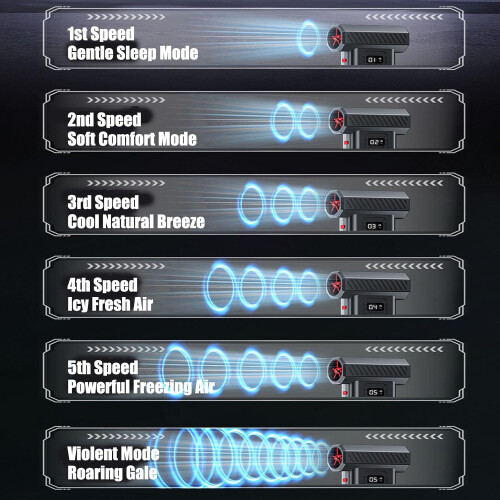 Mini turbo sněhová fréza s LED osvětlením, 130 000 ot./min, duální ...