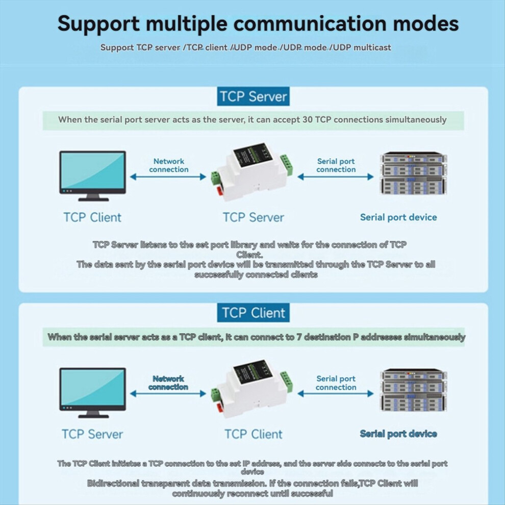 Industriell isolierter RS485-zu-ETH(C)-RJ45-Konverter zur Wand ...