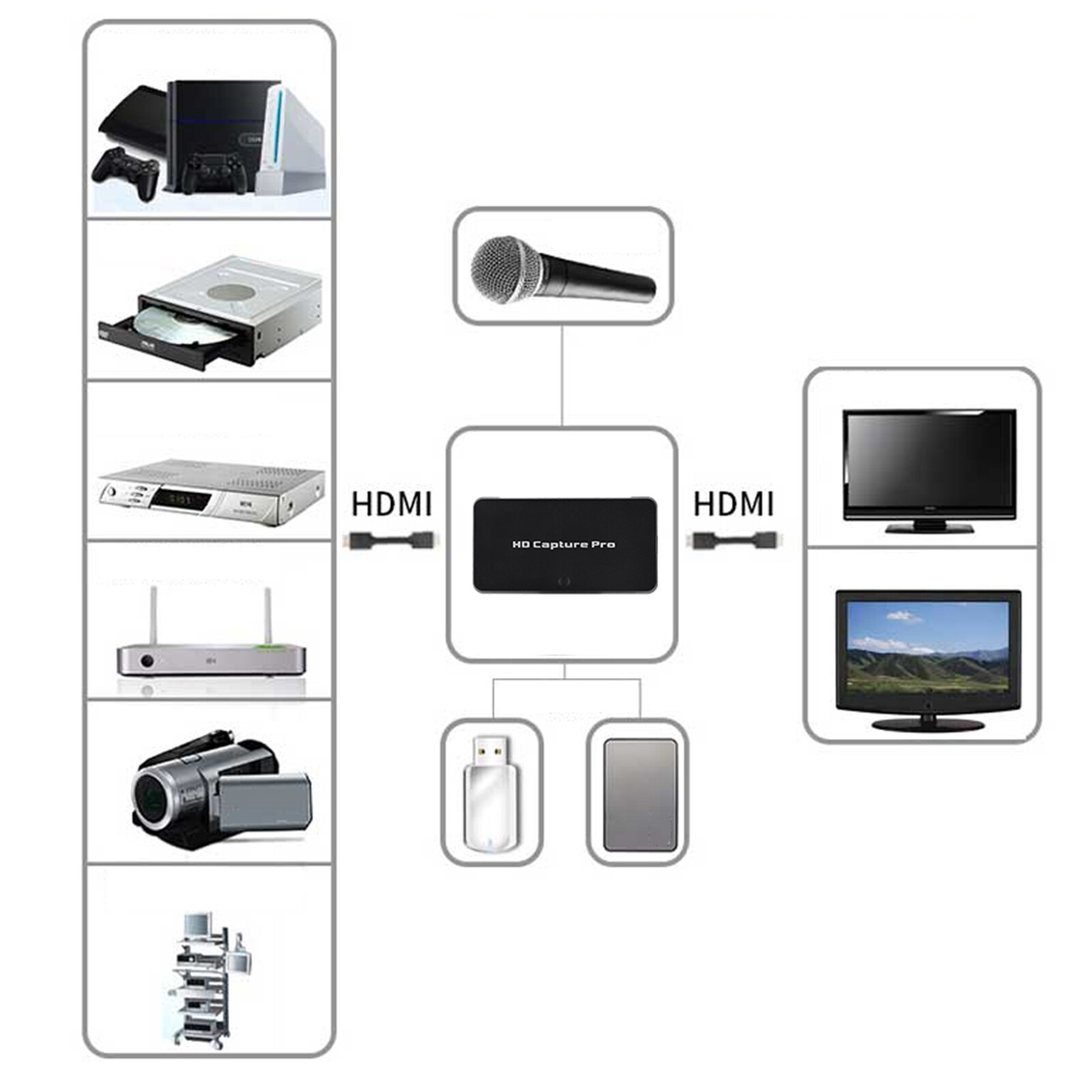 Kit de capture vidéo fluide, entrée micro pour commentaires et création ...