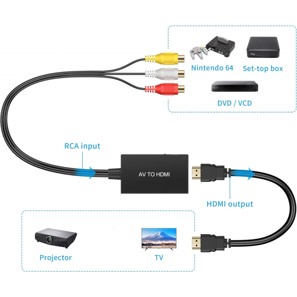 RCA-zu-HDMI-Konverter, Composite-zu-HDMI-Adapter unterstützt 1080p Pal ...