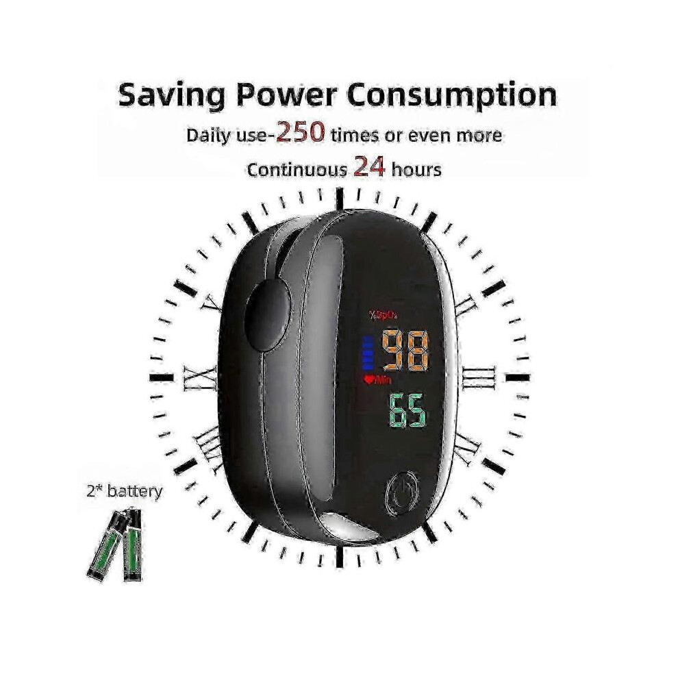 Non-invasive Meter-glucose Monitor Without Pricking: 2025 Upgraded ...