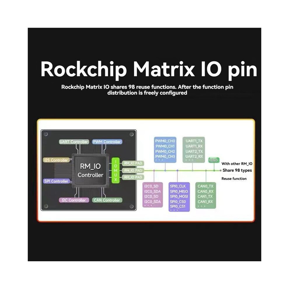 Für Luckfox Lyra Linux-Entwicklungsboard RK3506G2 Rockchip Linux-Board ...