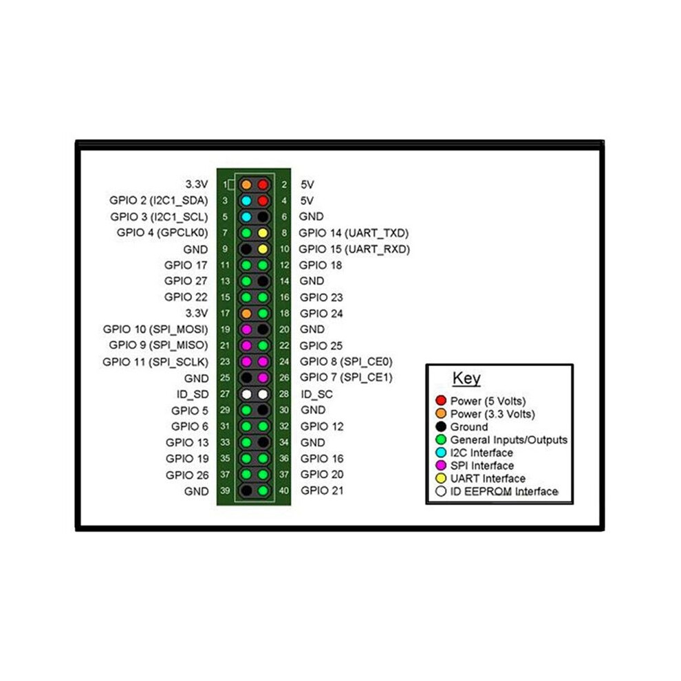 4X Nuovo per Banana Pi M2 Zero Allwinner H3 CPU Open Source Piattaforma ...