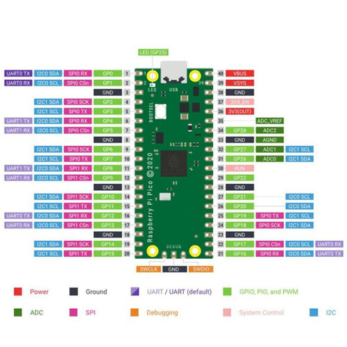 3X for Raspberry Pi GPIO Expansion Board Picow Terminal GPIO Interface ...